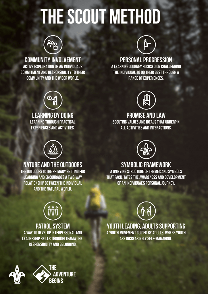 The Adventure Begins - Scout Method | Scouts Australia