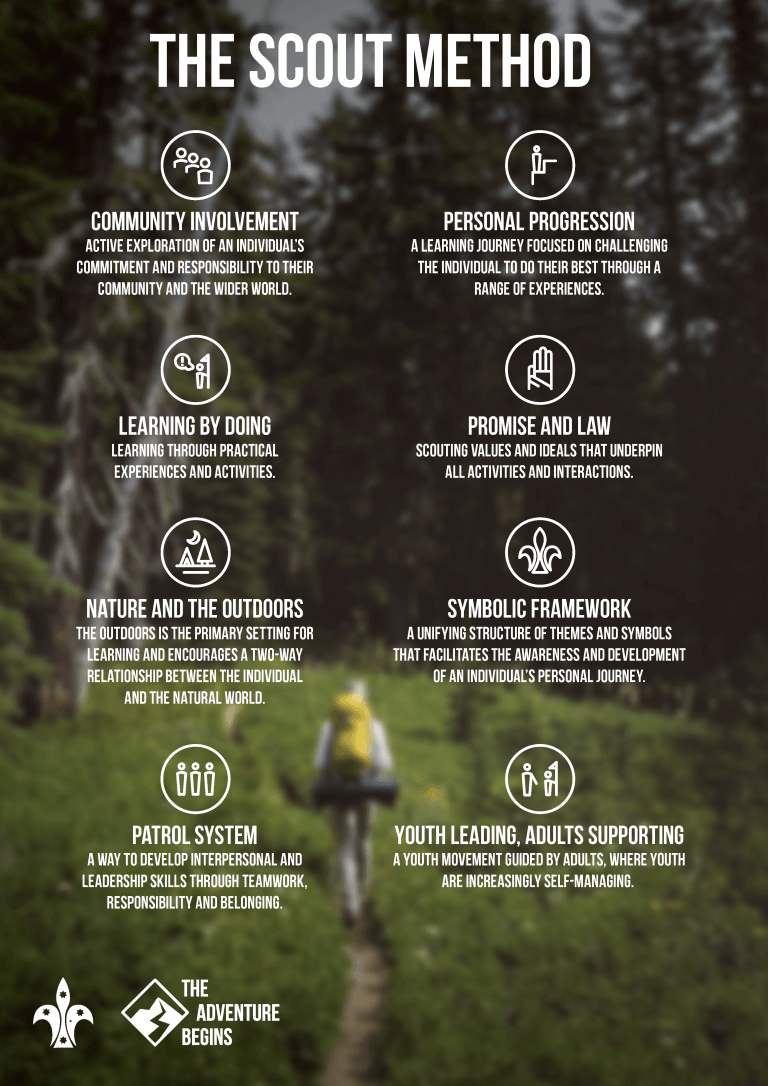 The Adventure Begins - Scout Method | Scouts Australia