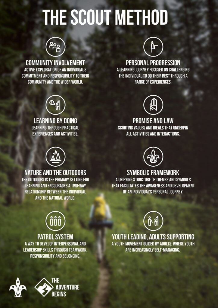The Method That's Unique to Scouting | Scouts Australia
