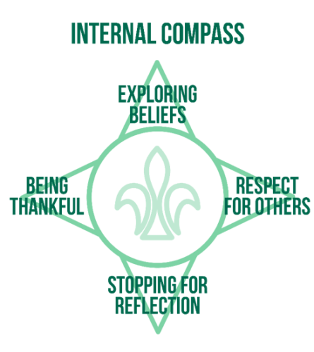 Unpacking the Internal Compass | Scouts Australia