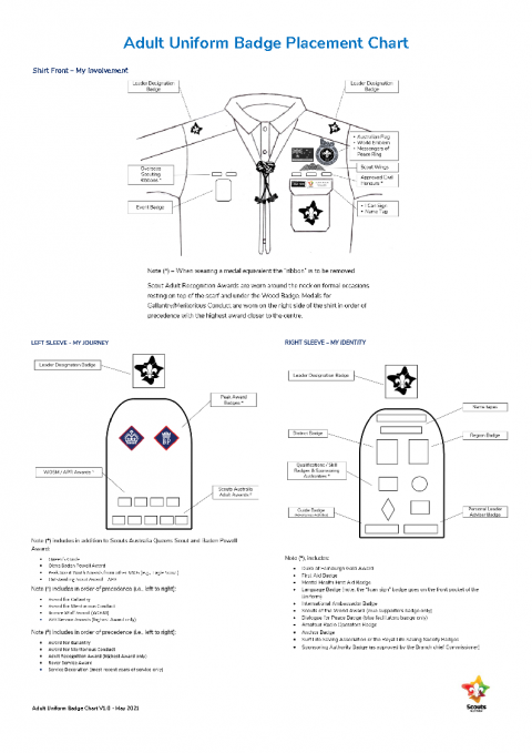 Key Resources | Scouts Australia