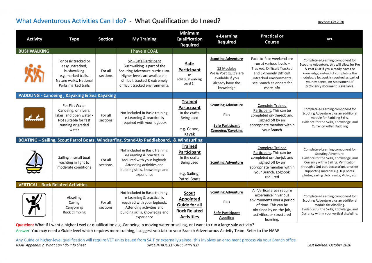 Key Resources | Scouts Australia