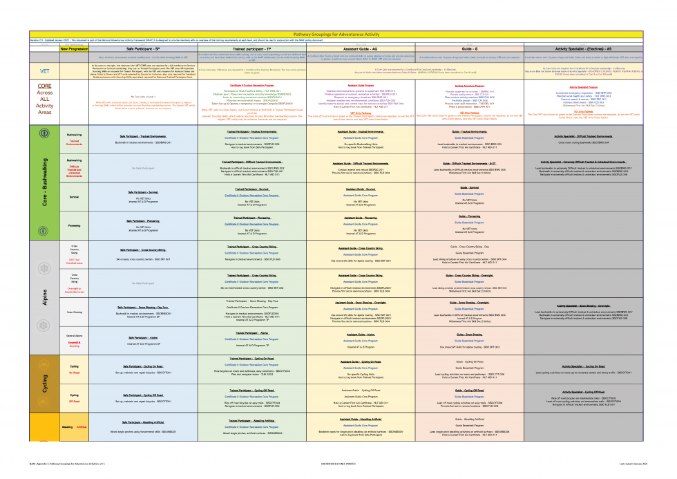 Key Resources | Scouts Australia