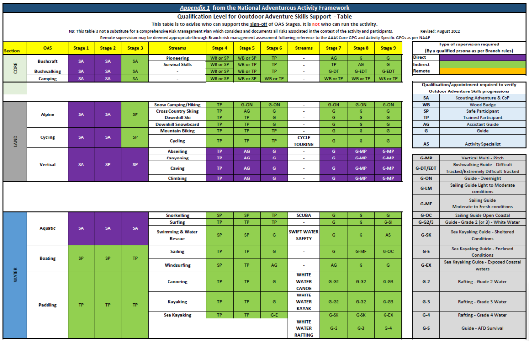 Key Resources | Scouts Australia