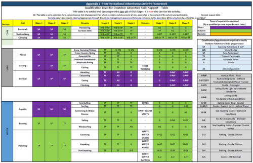 Key Resources | Scouts Australia
