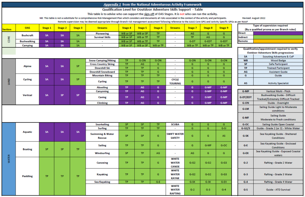Key Resources | Scouts Australia