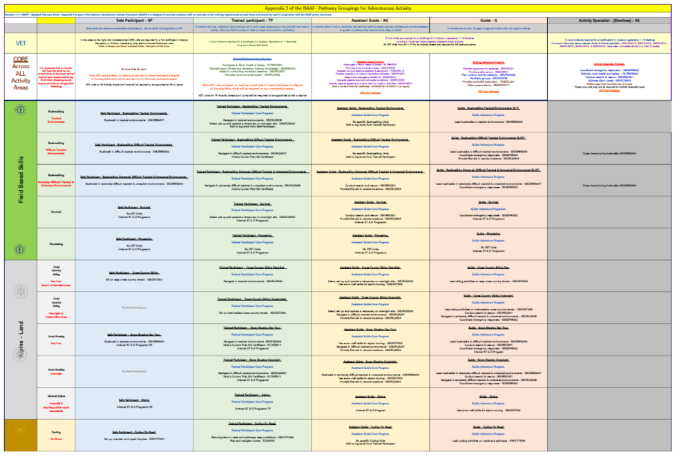 Key Resources | Scouts Australia