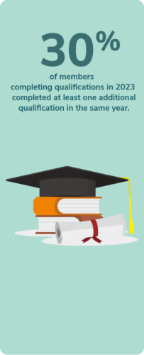 SAIT Year in Review - 2023 | Scouts Australia