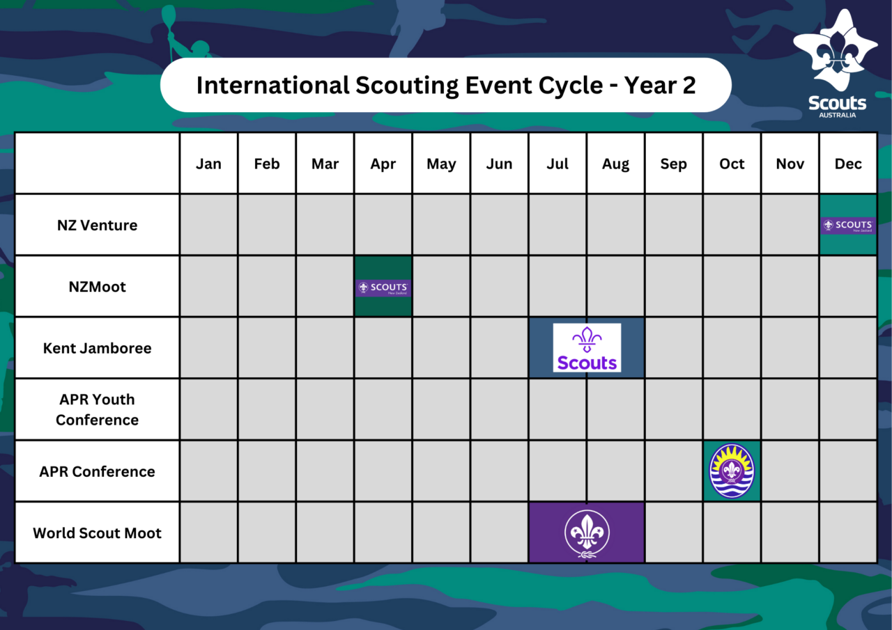 International Calendar of Events | Scouts Australia